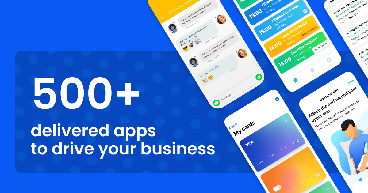 Application Development Portfolio | ABCloudz